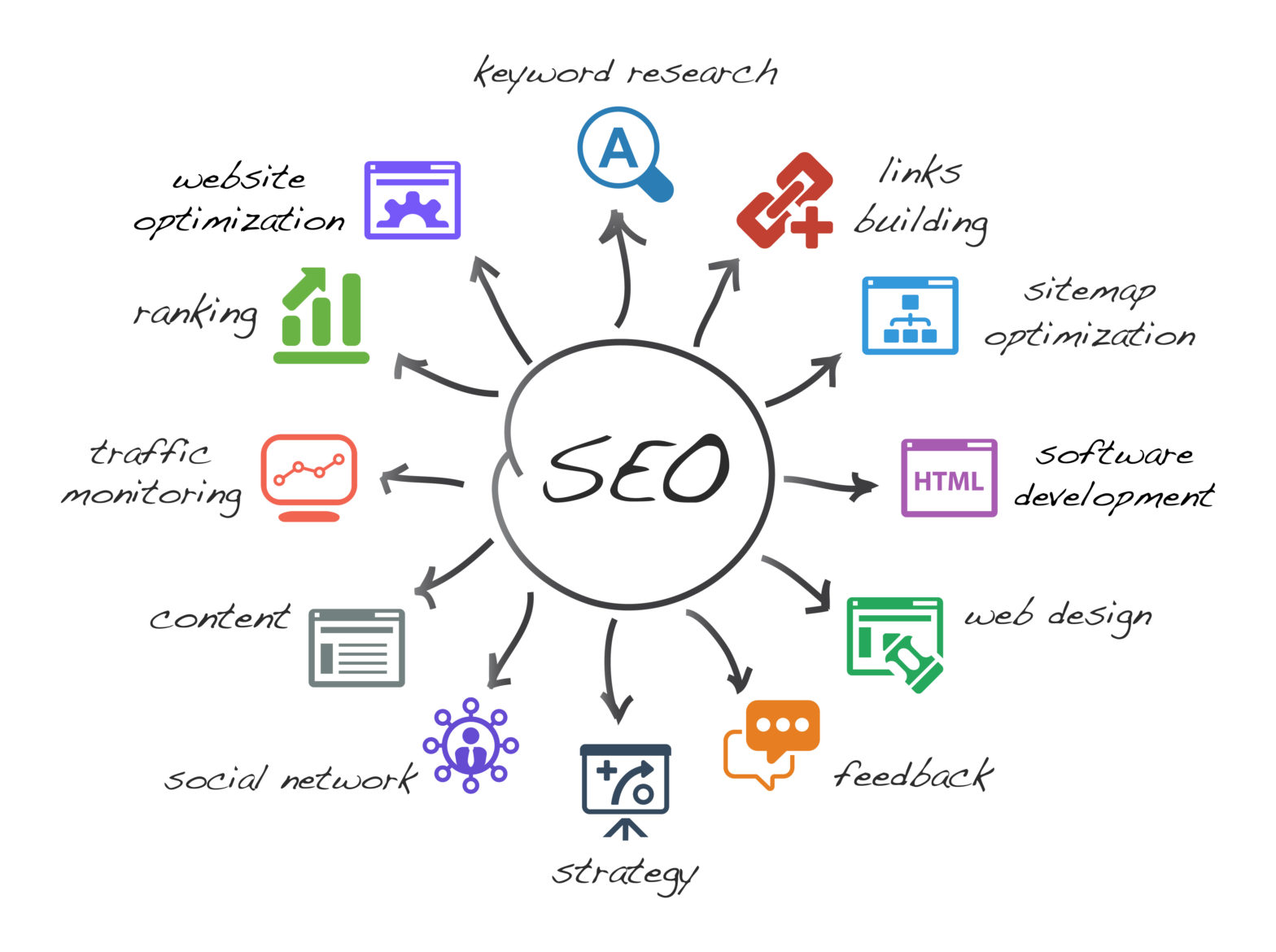 Factors That Determine Success Of Your Overall SEO Strategy 